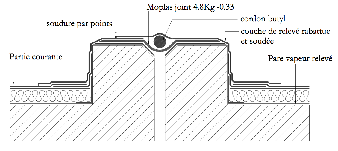 Cordon Butyl Igas Profilé