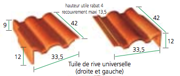 Tuile Plein Ciel rive droite universelle