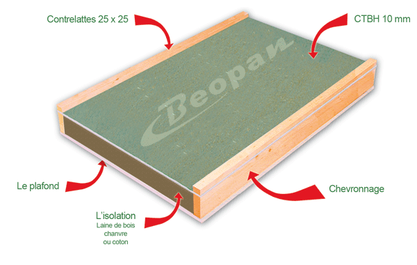 Beobio sous face BA13 M1 isolant Laine de bois