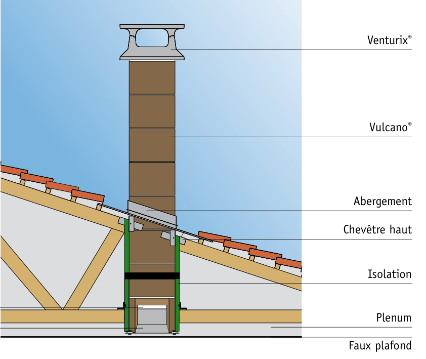 Souche béton Venturix S