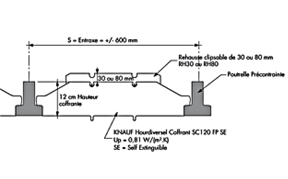 Entrevous KNAUF Hourdiversel coffrant