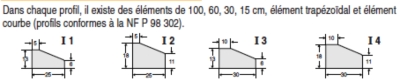 Bordure ilot directionnel béton BONNA SABLA