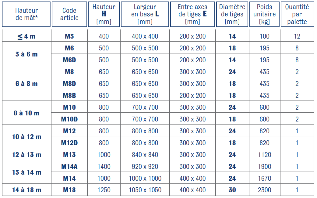 Massif candélabre PREFAC