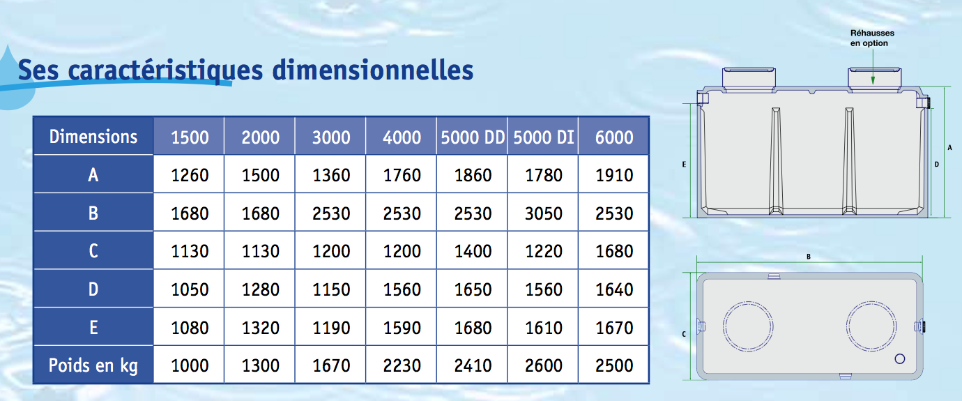 Cuve eau Capteco® béton BEF BONNA SABLA